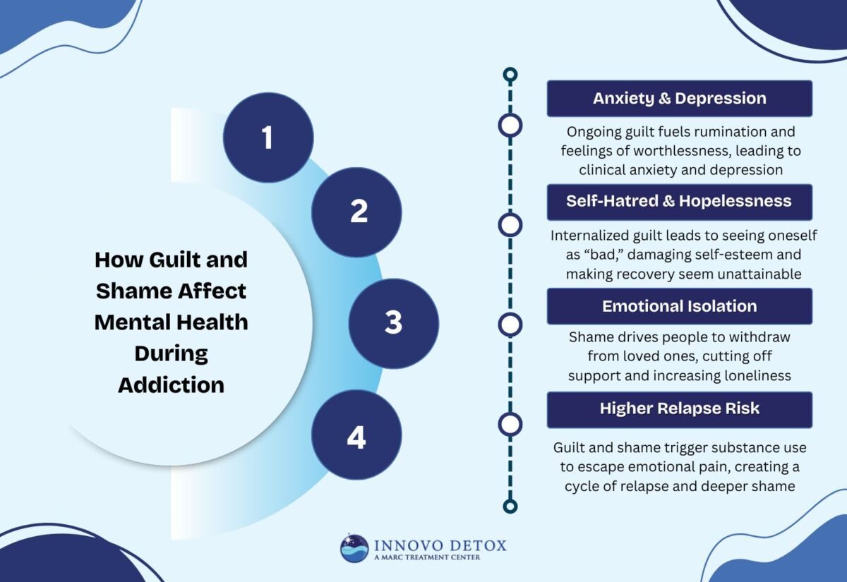 Guilt and Shame in Addiction | Innovo Detox