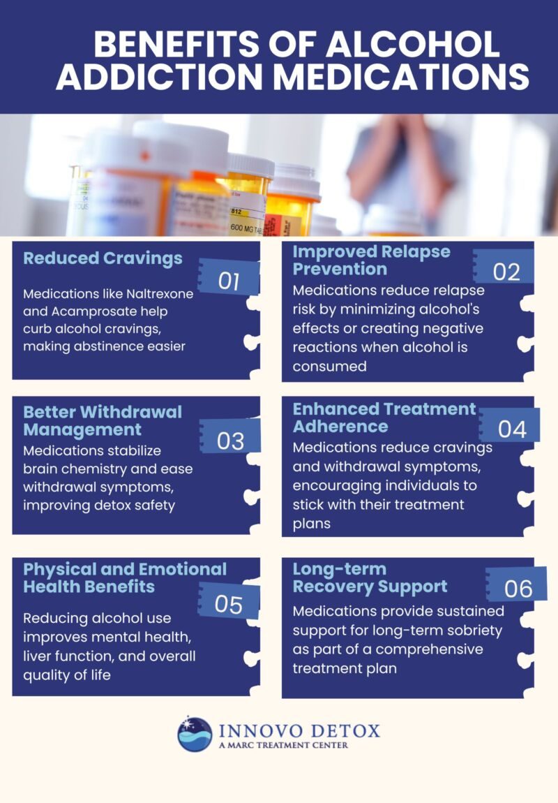 Alcohol Addiction Medications: Types, Uses & Side Effects