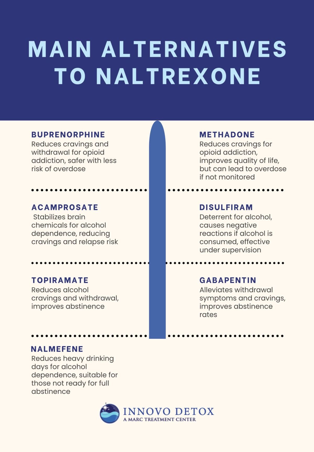 Naltrexone for Alcoholism: Uses, Side Effects & Risks