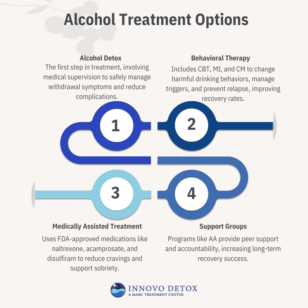 What Is Alcohol? Definition, Types, Uses, Effects, Risks, Addiction in ...