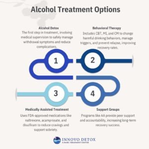 What Is Alcohol? Definition, Types, Uses, Effects, Risks, Addiction