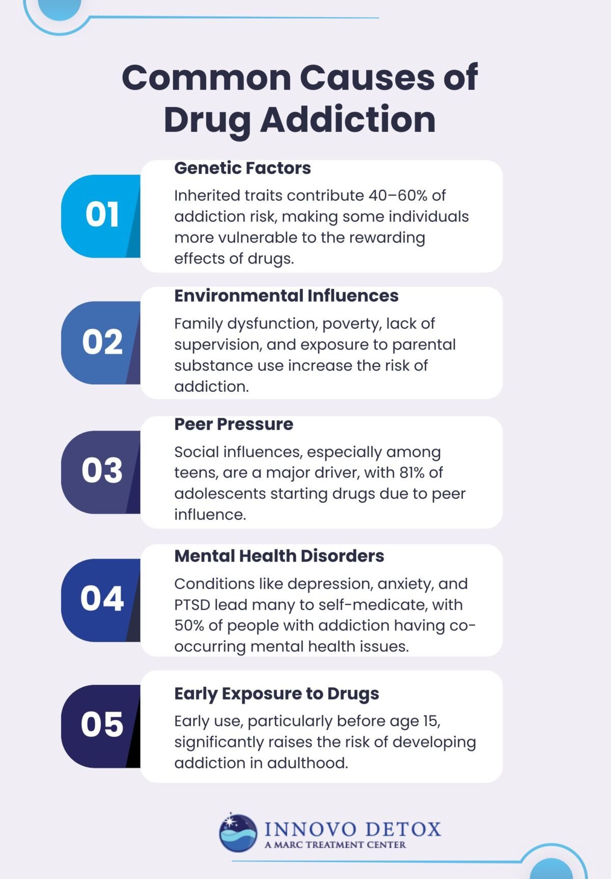 Drug Addiction: Definition, Types, Signs and Symptoms - Innovo Detox