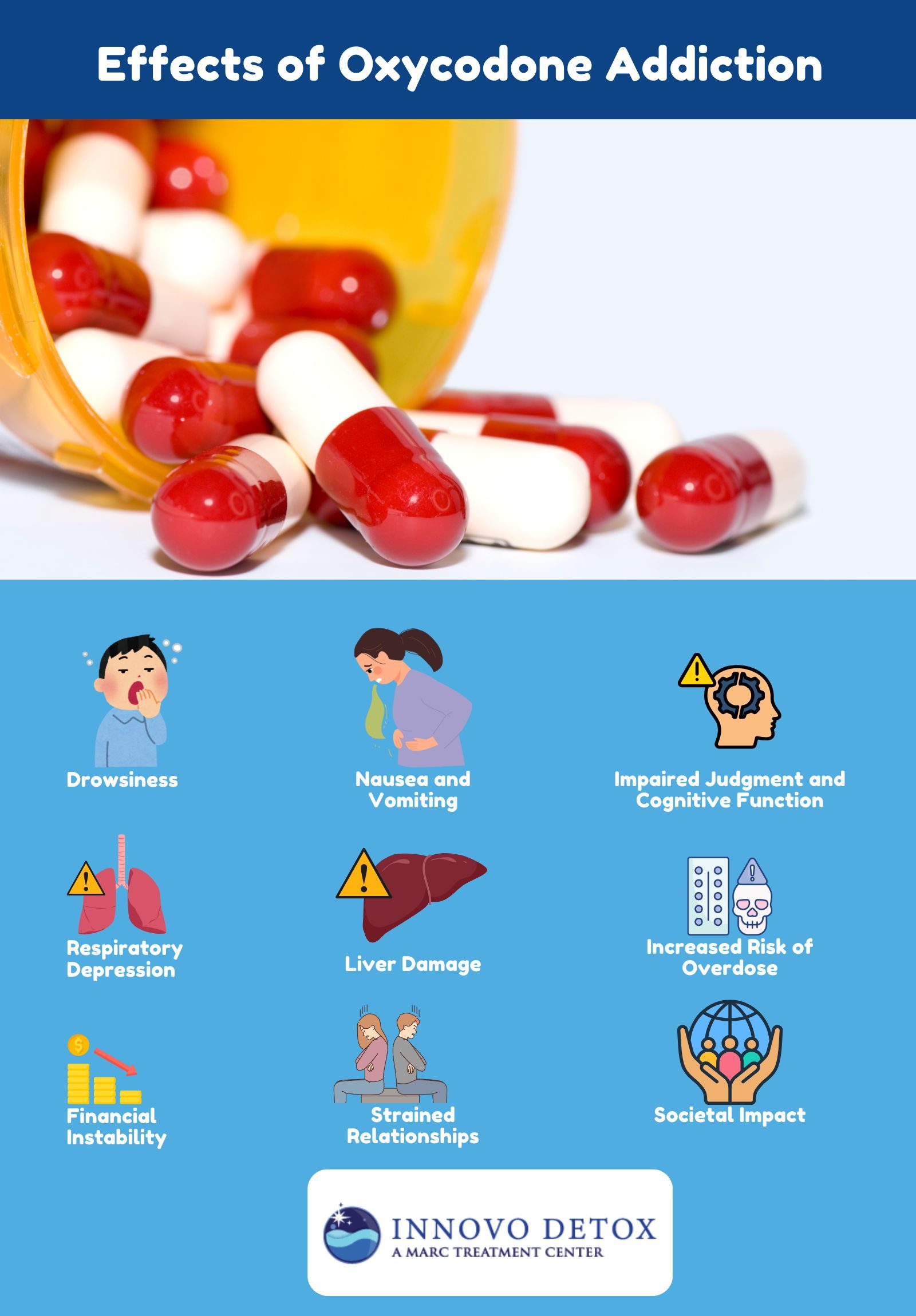 Signs of Oxycodone Addiction | Withdrawal Help | Innovo