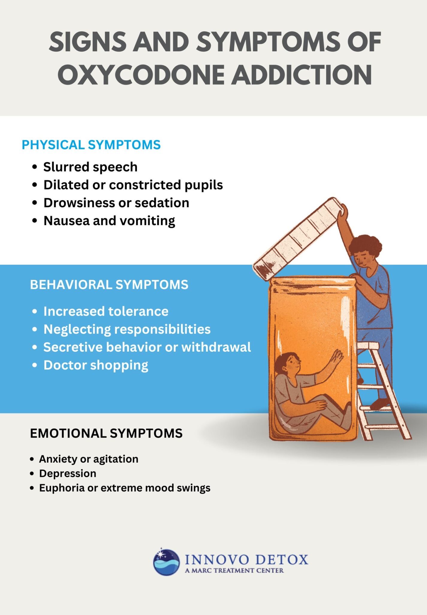 Oxycodone Addiction: Definition, Causes, Signs and Symptoms, Effects ...