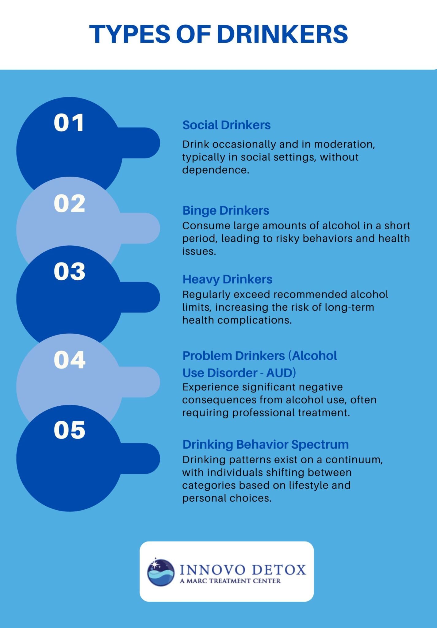 What Is Alcohol? Definition, Types, Uses, Effects, Risks, Addiction in ...