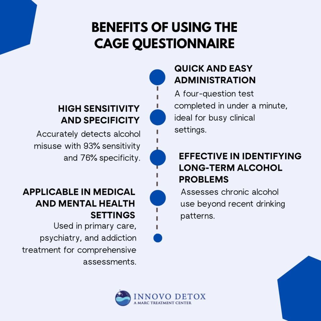 CAGE Questionnaire for Alcohol Misuse | Assessment Guide