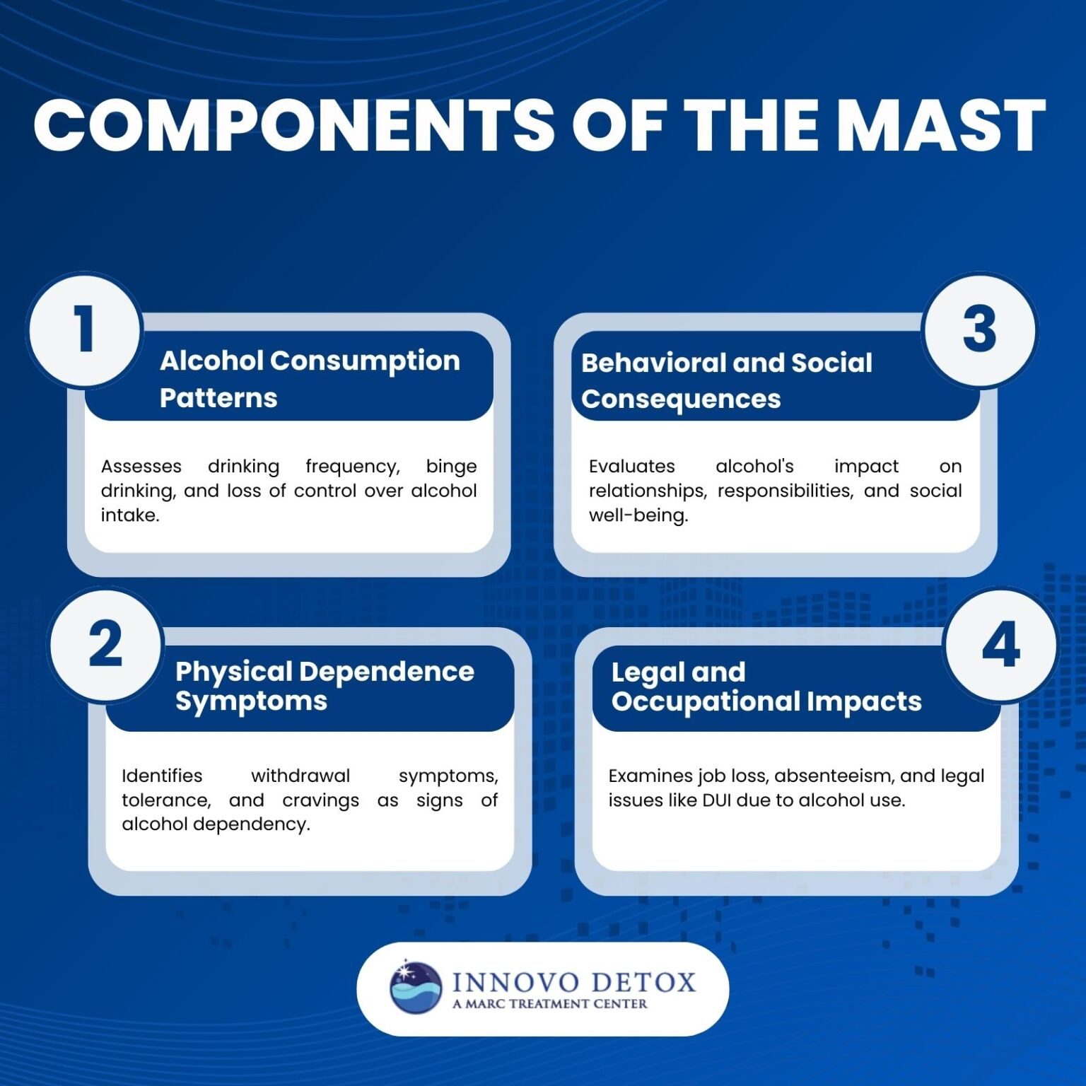 Michigan Alcohol Screening Test (MAST): Definition, Components, How it ...