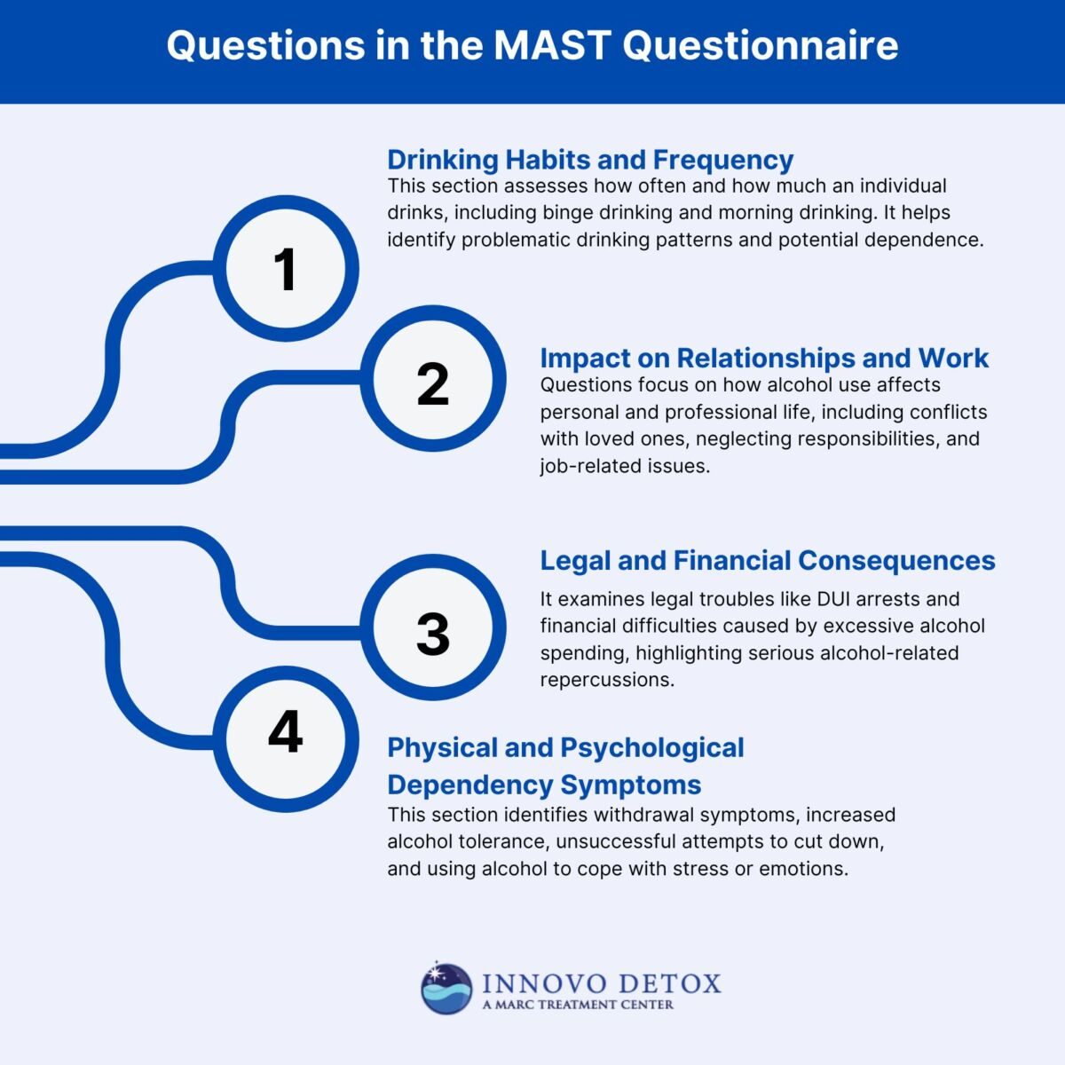 Michigan Alcohol Screening Test (MAST): Definition, Components, How it ...