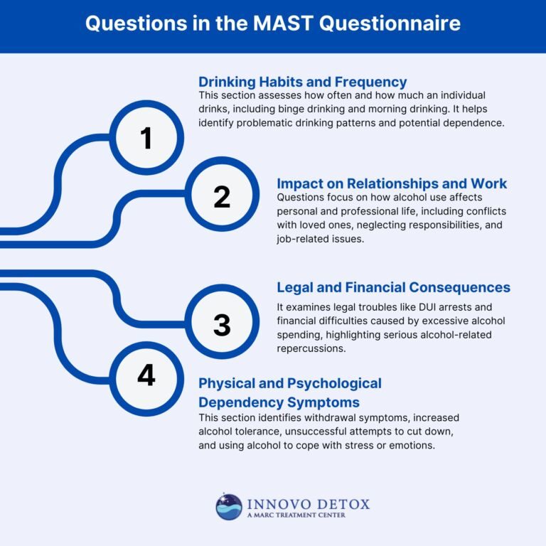 Michigan Alcohol Screening Test (MAST): Definition, Components, How it ...