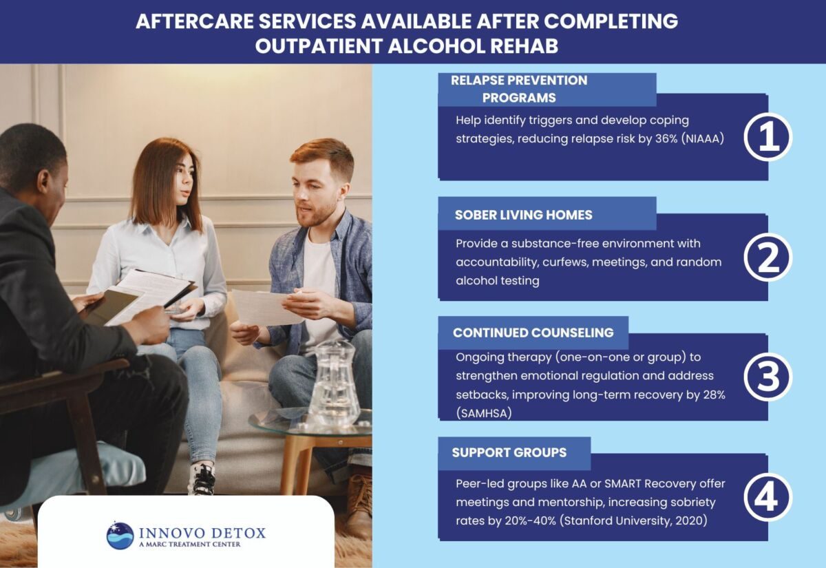 Outpatient Alcohol Rehab & Support | Innovo Detox Center