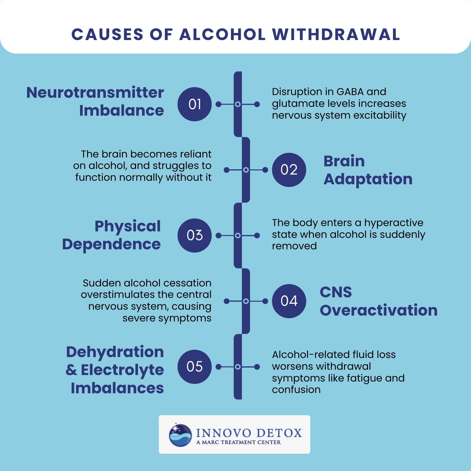 Alcohol Withdrawal: Signs, Timeline & PA Detox Care
