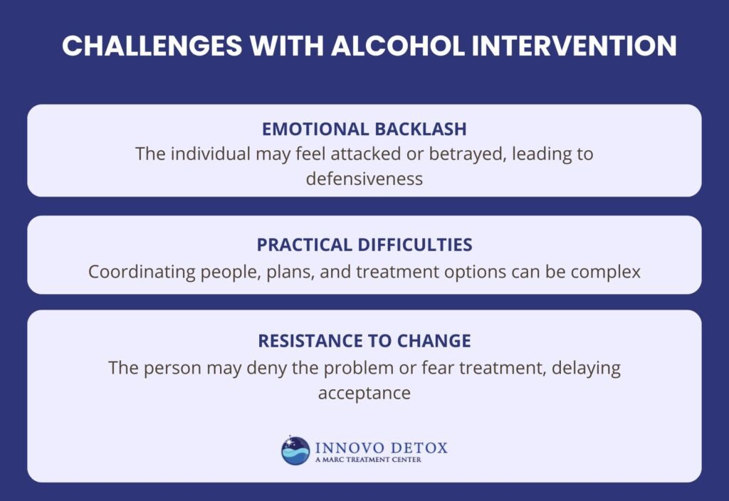 Alcohol Intervention: Definition, Signs, Types, Steps, Challenges And ...