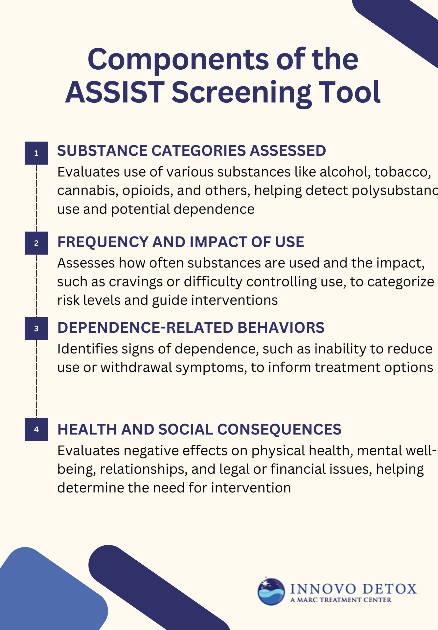 ASSIST Screening Test: Definition, Components, How It Works, and Benefits