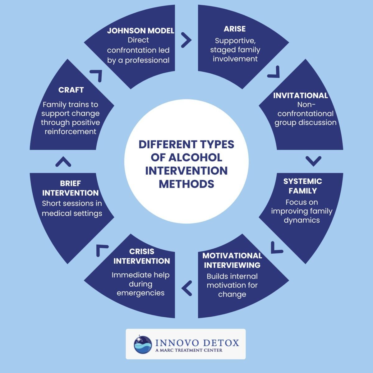 Alcohol Intervention: Definition, Signs, Types, Steps, Challenges And ...