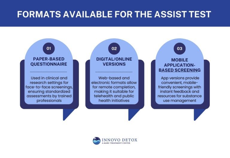ASSIST Screening Test: Definition, Components, How It Works, and Benefits