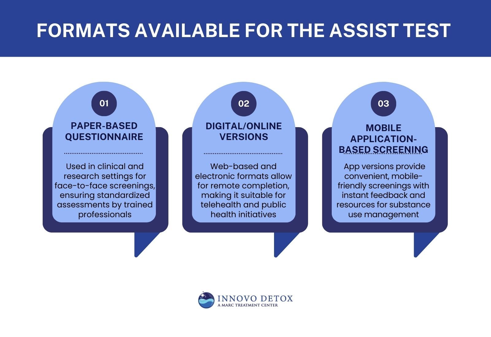 ASSIST Screening Test: Definition, Components, How It Works, and Benefits