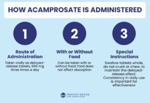 Acamprosate for Alcohol Addiction: How It Works, Dosage, Side Effects ...