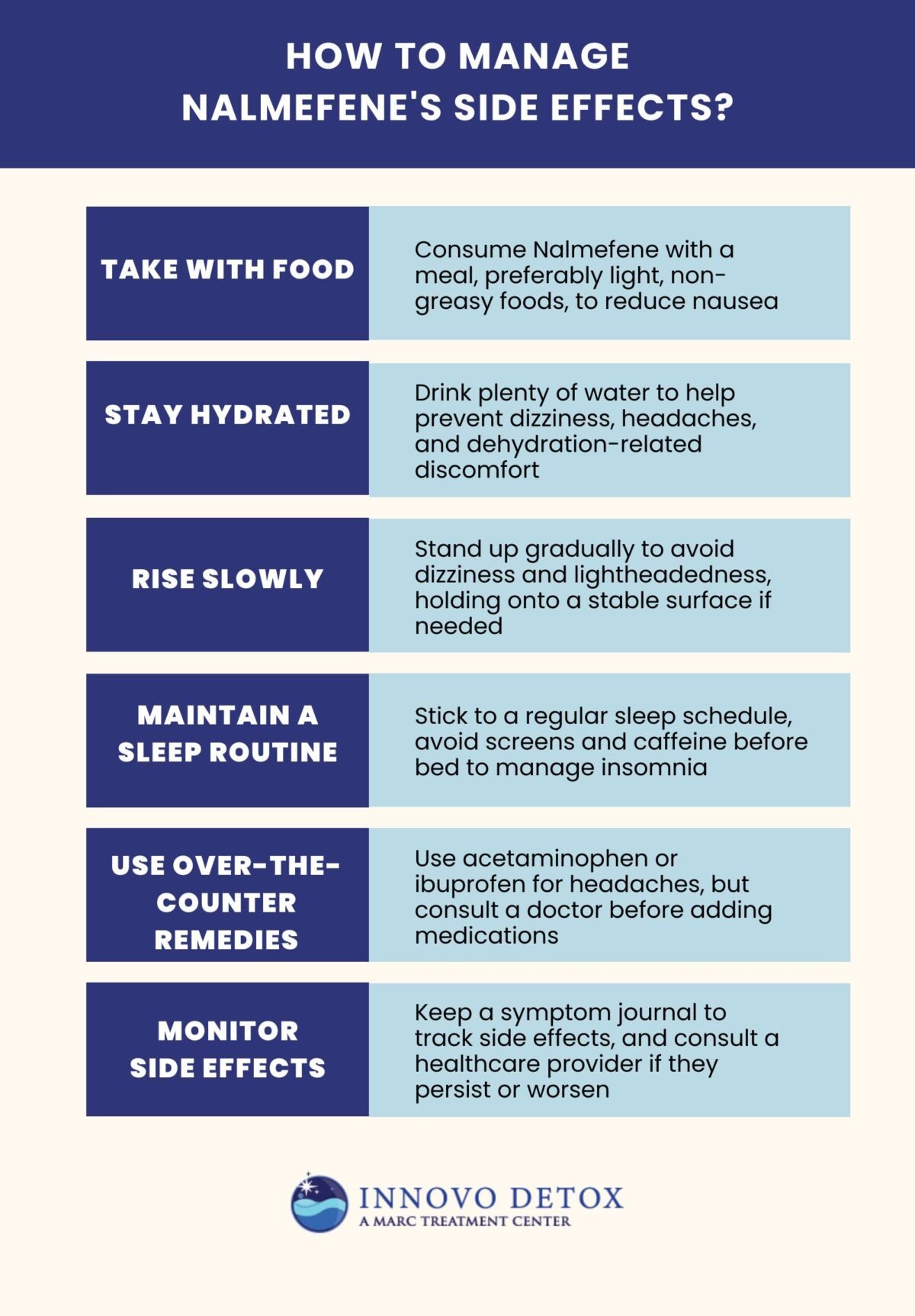 Nalmefene for Alcohol Addiction Treatment | Innovo Detox PA