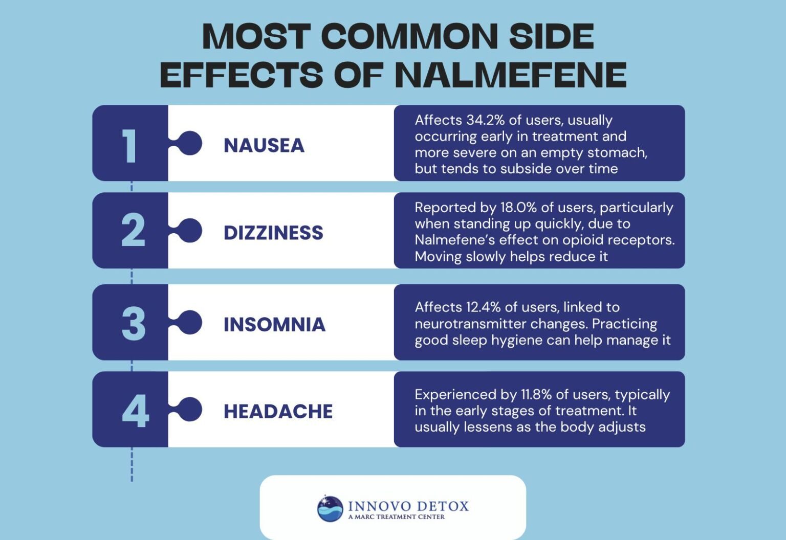 Nalmefene for Alcohol Addiction Treatment | Innovo Detox PA