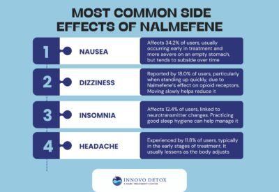 Nalmefene for Alcohol Addiction Treatment | Innovo Detox PA