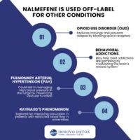 Nalmefene for Alcohol Use Disorder: How It Works, Dosage, Side Effects ...