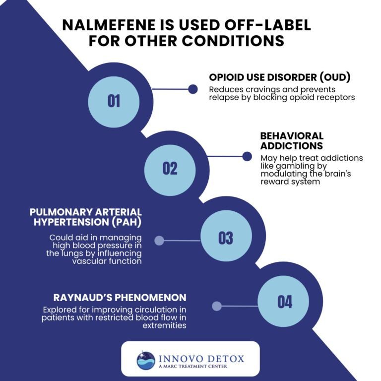 Nalmefene for Alcohol Addiction Treatment | Innovo Detox PA