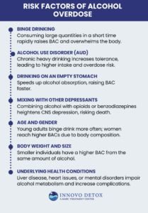 Alcohol Overdose: Signs, Symptoms & Emergency Help