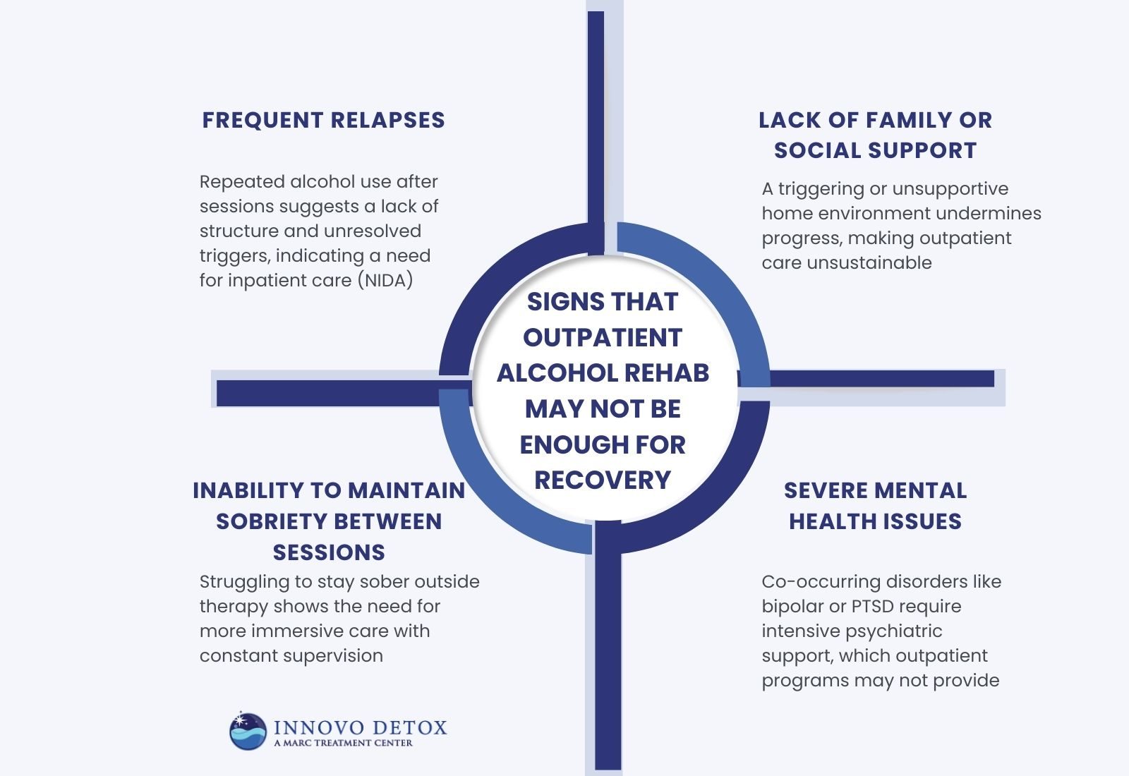 Outpatient Alcohol Rehab & Support | Innovo Detox Center