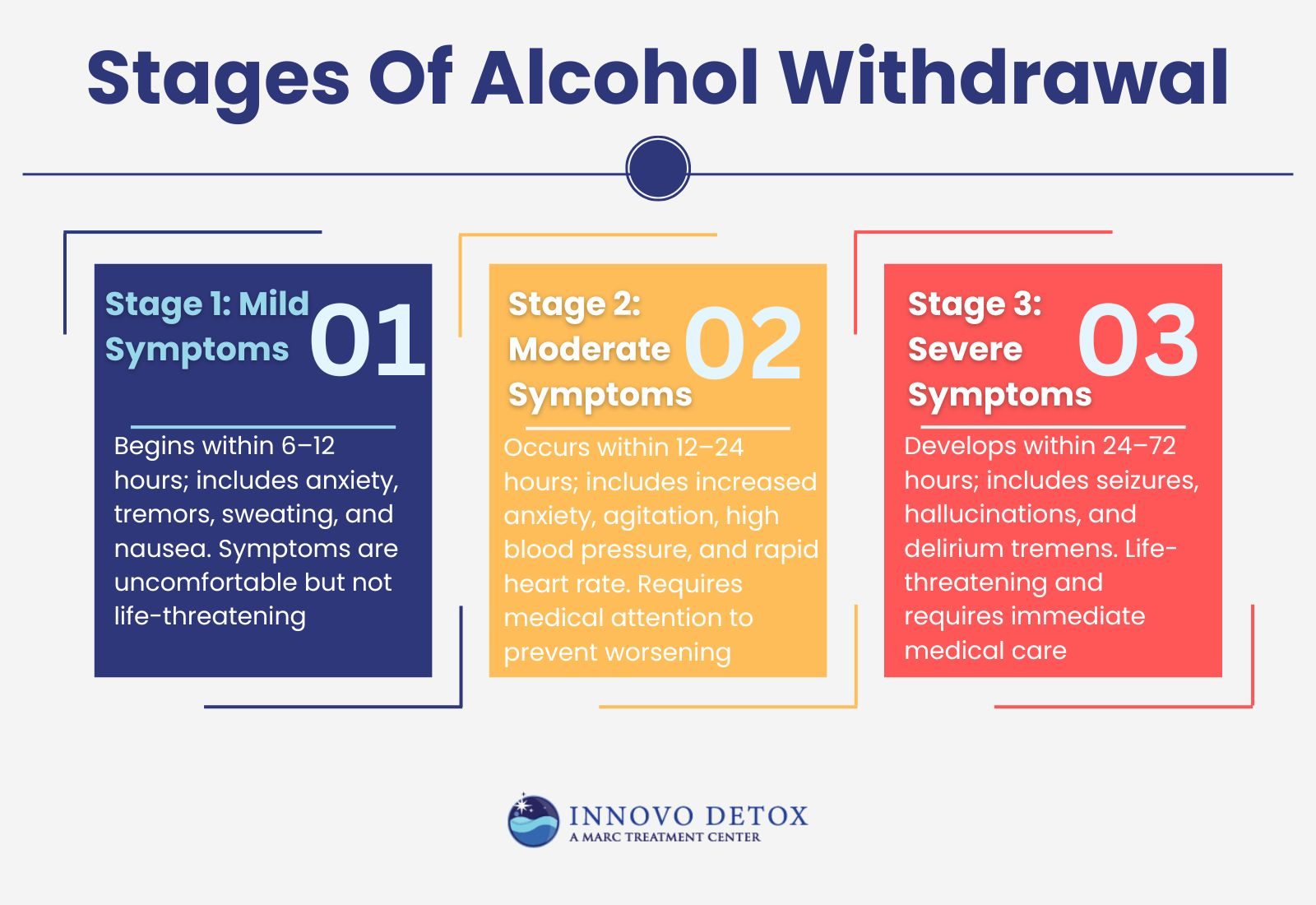 Alcohol Withdrawal: Signs, Timeline & PA Detox Care