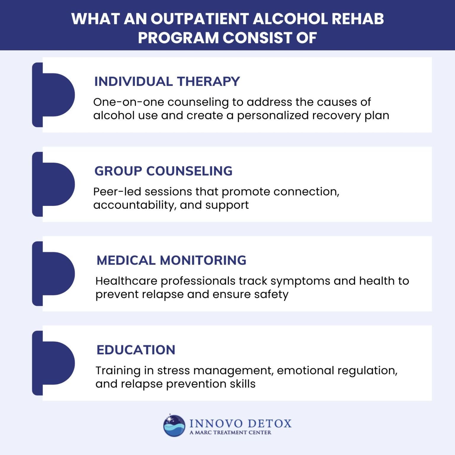 Outpatient Alcohol Rehab & Support | Innovo Detox Center