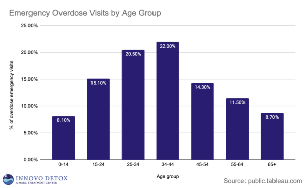 Pennsylvania Drug Addiction Statistics - Innovo Detox