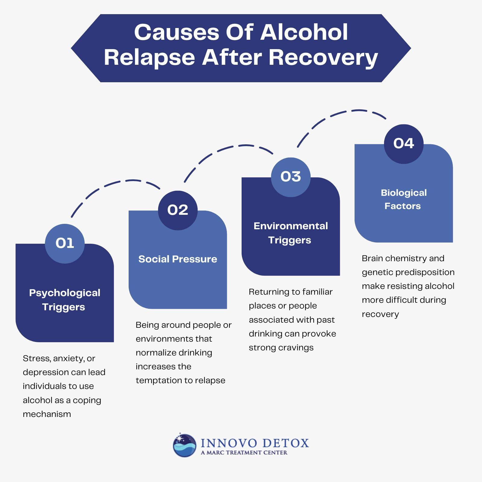 Alcohol Relapse: Definition, Stages, Causes, Signs, Treatment - Innovo Detox