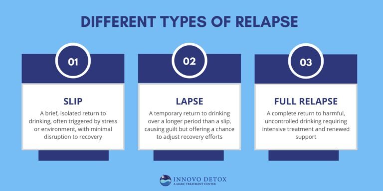 Alcohol Relapse: Definition, Stages, Causes, Signs, Treatment - Innovo Detox
