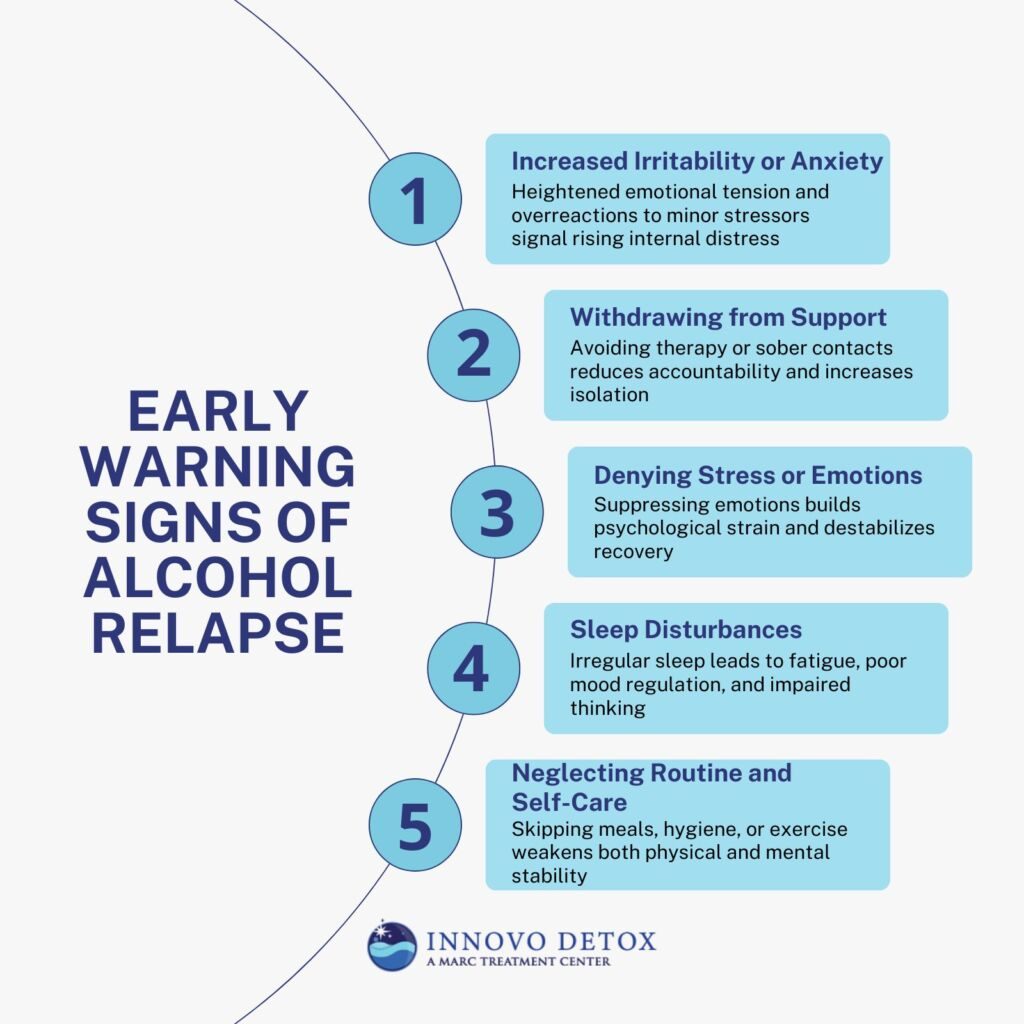 Alcohol Relapse: Definition, Stages, Causes, Signs, Treatment - Innovo Detox