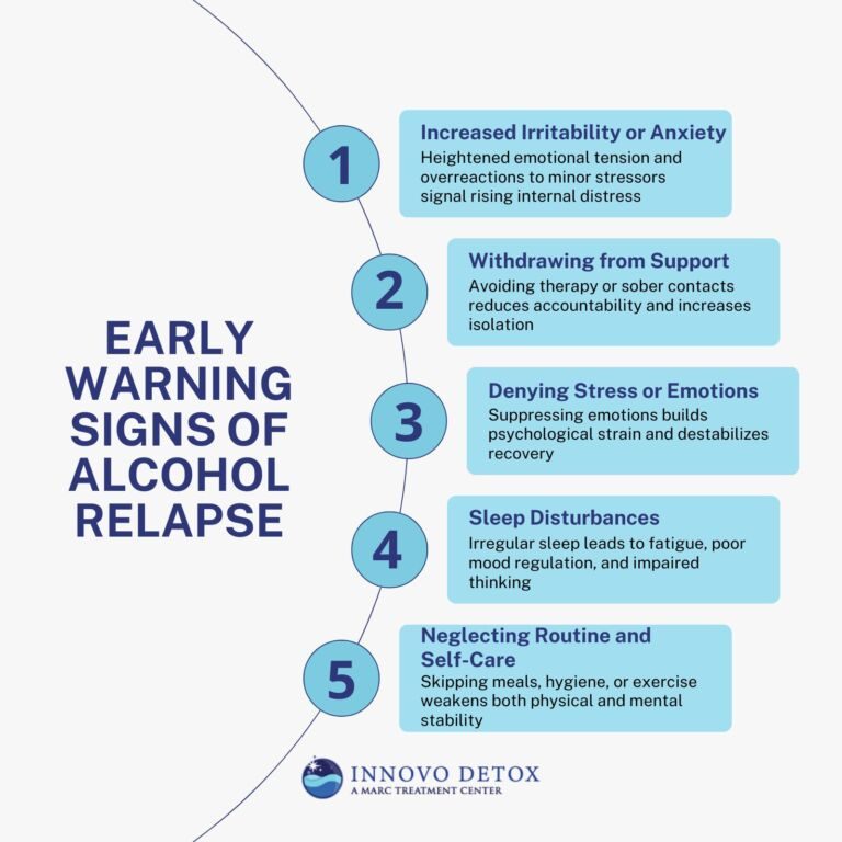 Alcohol Relapse: Definition, Stages, Causes, Signs, Treatment - Innovo Detox