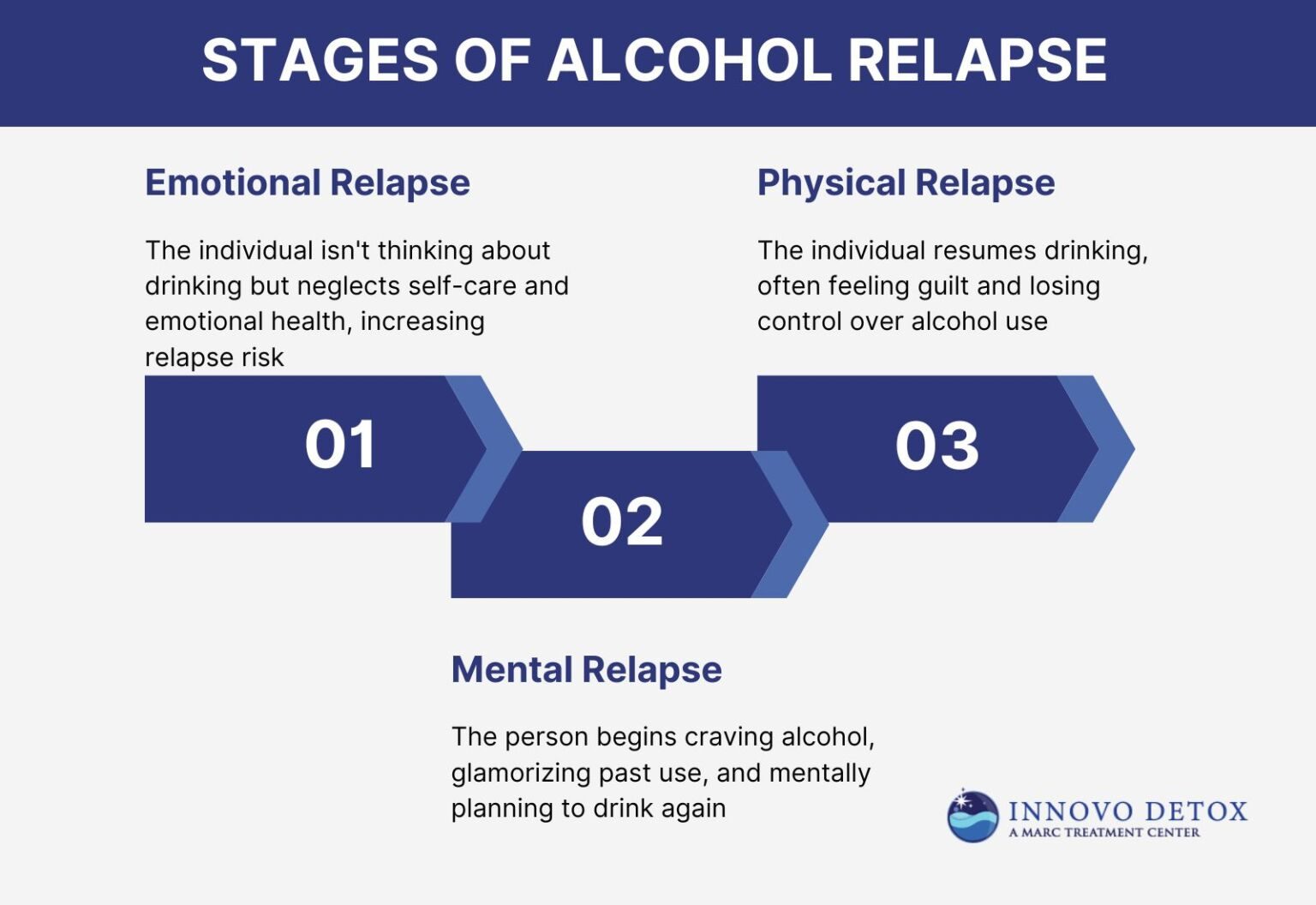 Alcohol Relapse: Definition, Stages, Causes, Signs, Treatment - Innovo ...