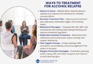 Alcohol Addiction Relapse Prevention Tips & Support