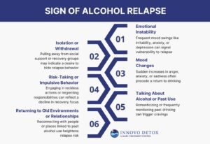 Alcohol Relapse: Definition, Stages, Causes, Signs, Treatment - Innovo ...