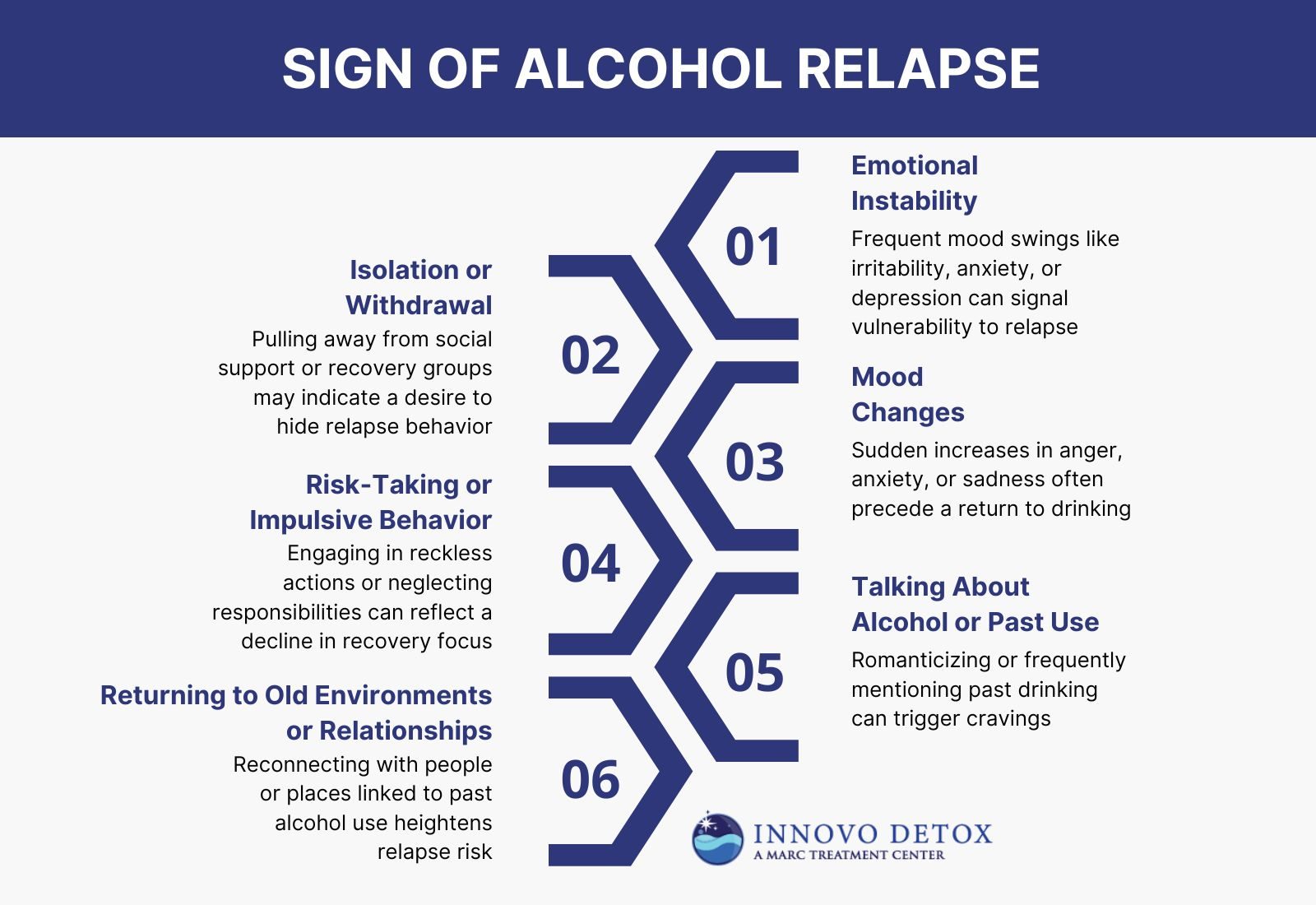 Alcohol Relapse: Definition, Stages, Causes, Signs, Treatment - Innovo Detox